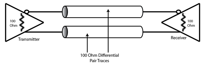 Impedance Control – How MacroFab Helps You Solve It | MacroFab