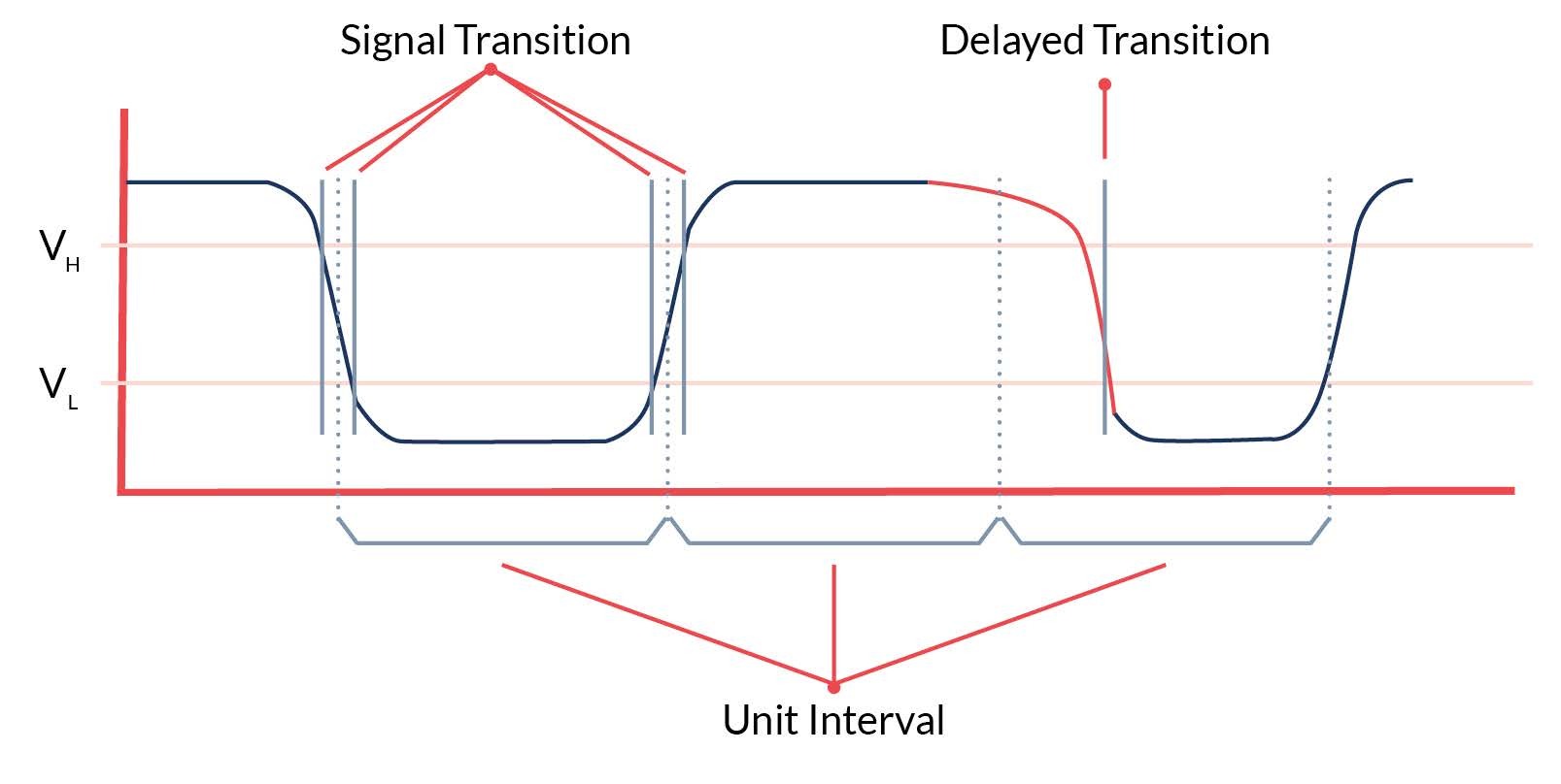 How to Combat Signal Integrity Issues in High-Speed Drone PCBAs | MacroFab
