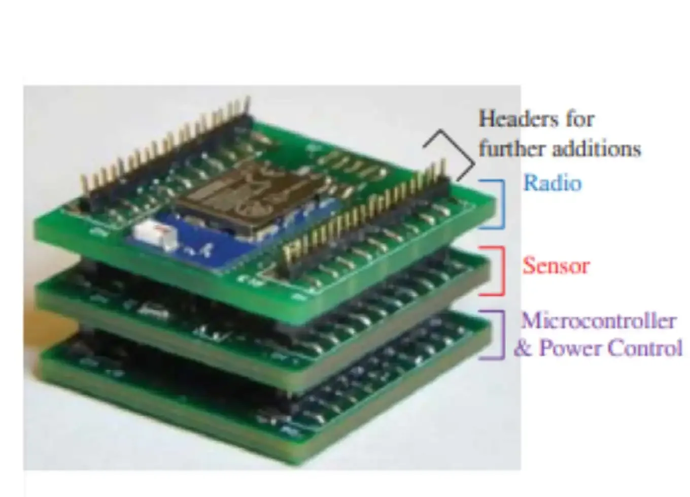 Drone PCBAs: Tackling Sensor Integration for Defense & Beyond | MacroFab