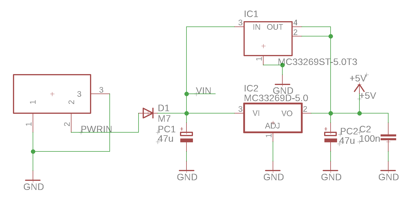 How to Integrate the Arduino Platform Into Your Product | MacroFab