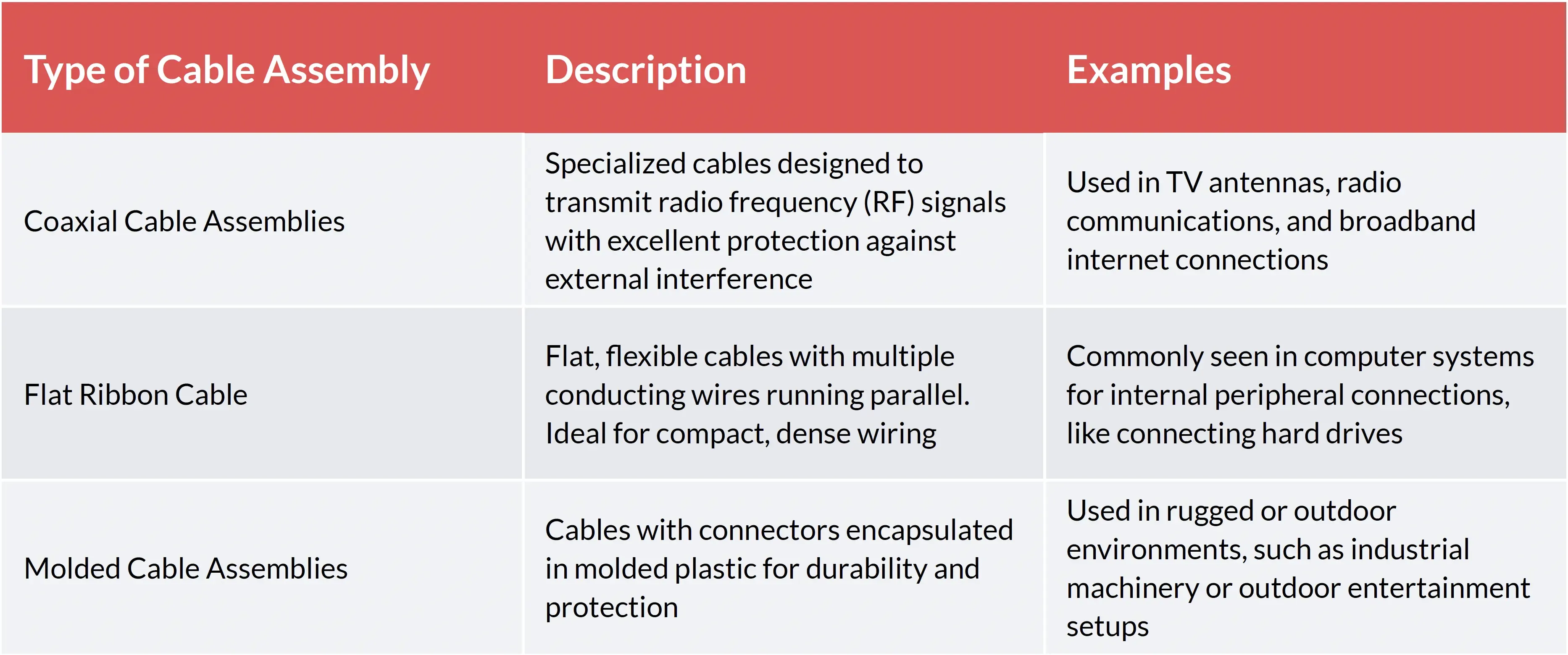 Cable Assemblies vs Wire Harnesses: Role in PCBA Box Builds | MacroFab