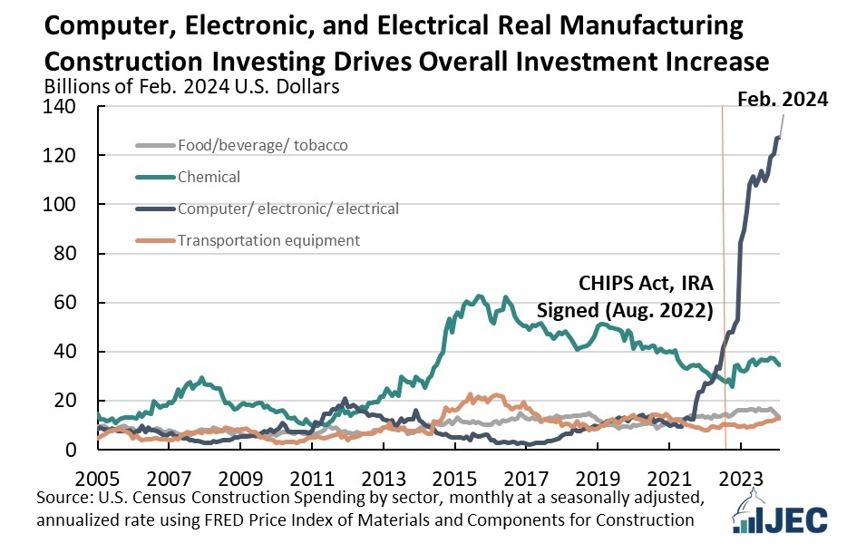 Why Are Companies Reshoring Electronics Production? | MacroFab