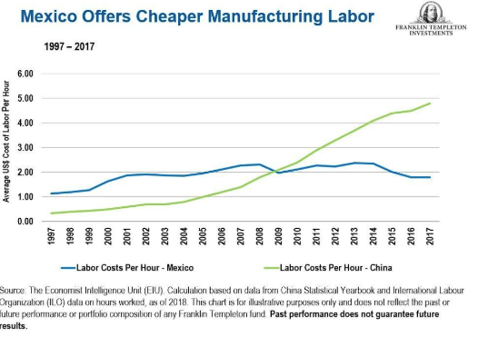 Is Chinese Manufacturing Still the Most Affordable Option? | MacroFab