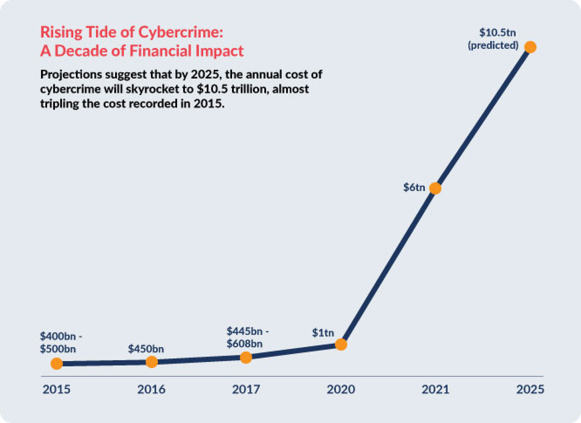 Cybersecurity & the Supply Chain: Safeguarding PCBA Builds | MacroFab
