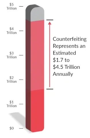 The Electronics Industry's Counterfeit Parts Problem | MacroFab