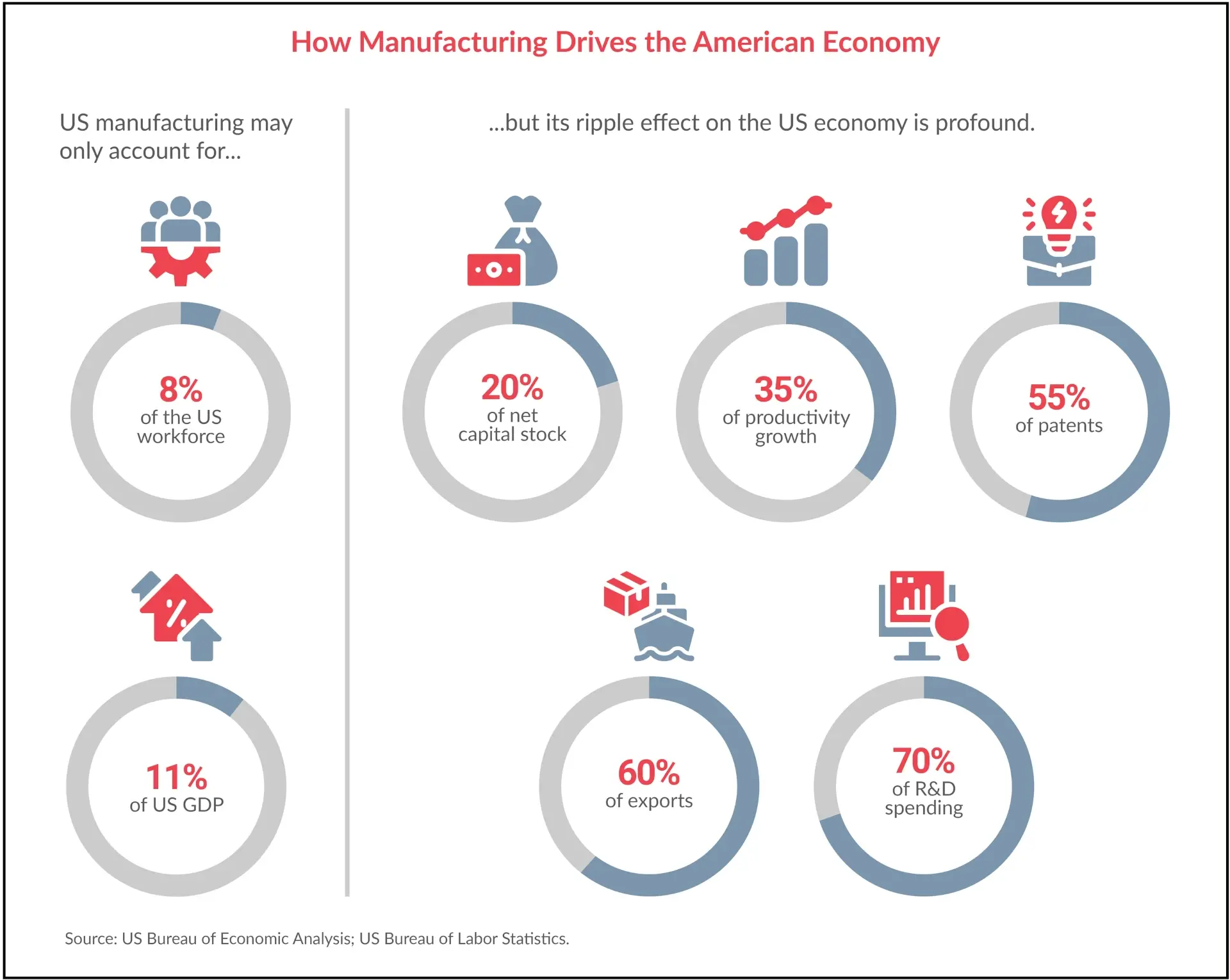 What’s Changing in US Electronics Manufacturing | MacroFab