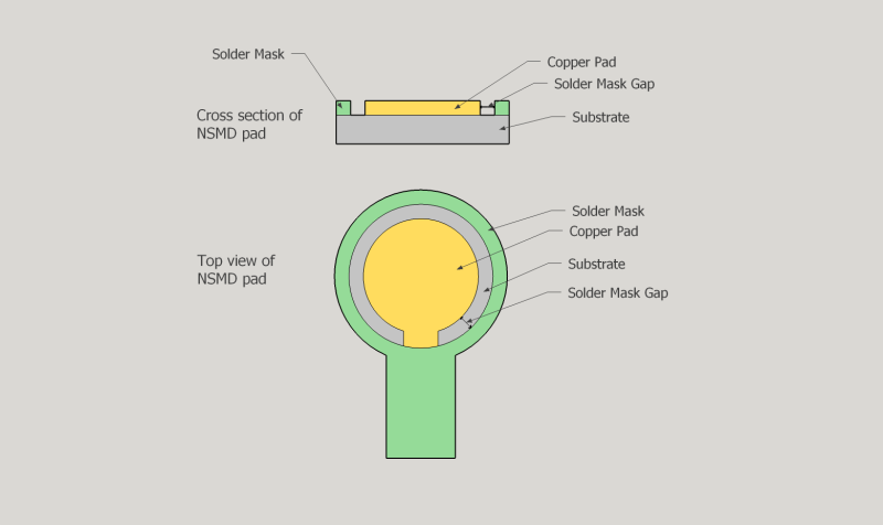 SMD vs NSMD: Best Practices for BGA Pad Creation | MacroFab