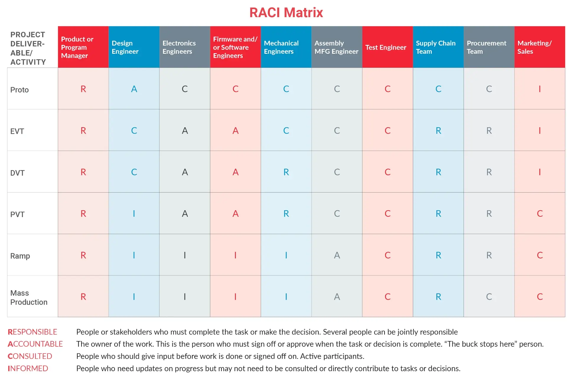 5 Things High-Performing Electronics Teams Do Differently | MacroFab