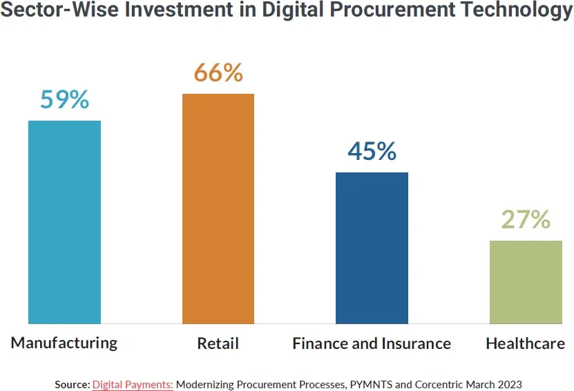 Strategic Advantages of Digital Procurement in Electronics ...