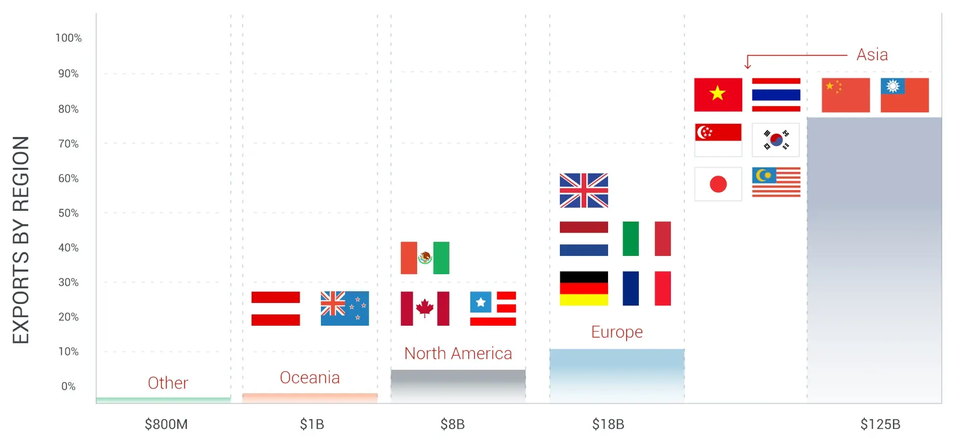 Global Semiconductor Markets: North America’s Growing Role | MacroFab
