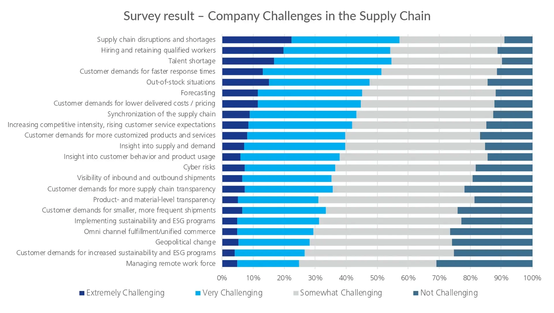 Supply Chain Challenges Persist for Electronics Companies | MacroFab