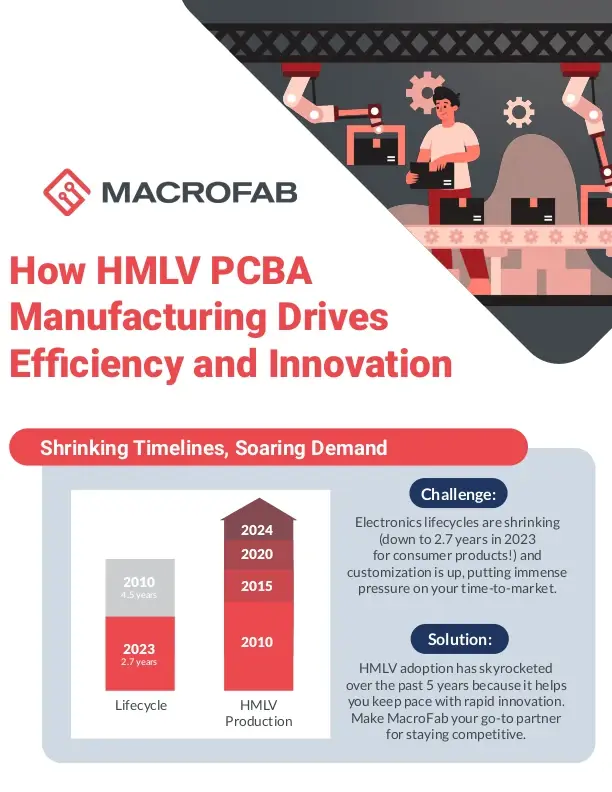 How HMLV PCBA Manufacturing Drives Efficiency and Innovation | MacroFab